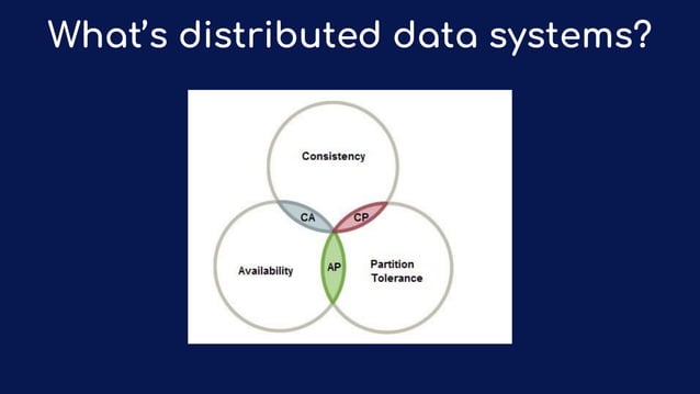 Grokking Techtalk 33 Architecture Of Ai First Systems Engineering