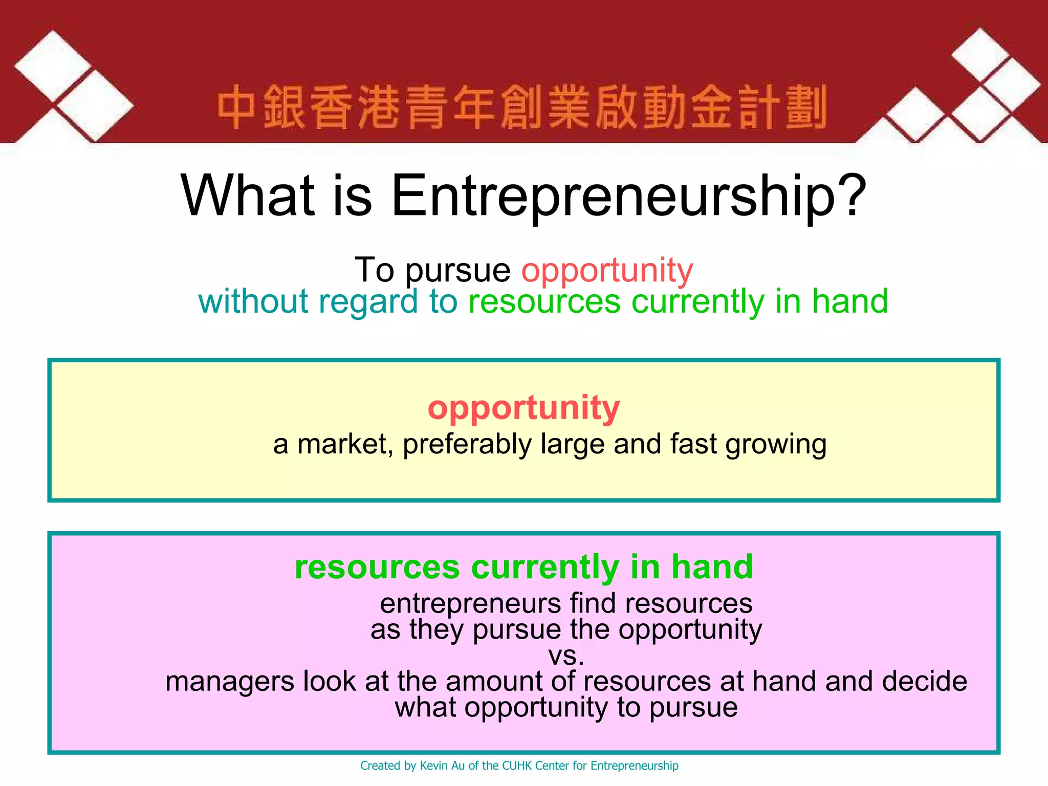 Business Plan Writing for Young Entrepreneurs | PPT | Startups | Business