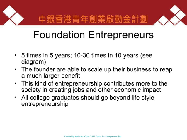 Business Plan Writing for Young Entrepreneurs | PPT | Startups | Business