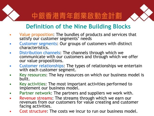 Business Plan Writing for Young Entrepreneurs | PPT | Startups | Business