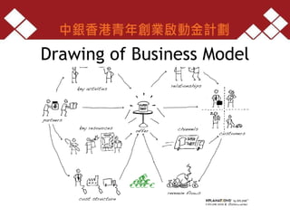 Business Plan Writing for Young Entrepreneurs | PPT