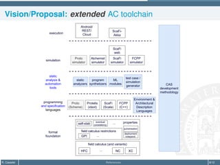 Towards Automated Engineering for Collective Adaptive Systems: Vision and Research Directions | PDF