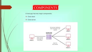 Chat App Presentation.pptx