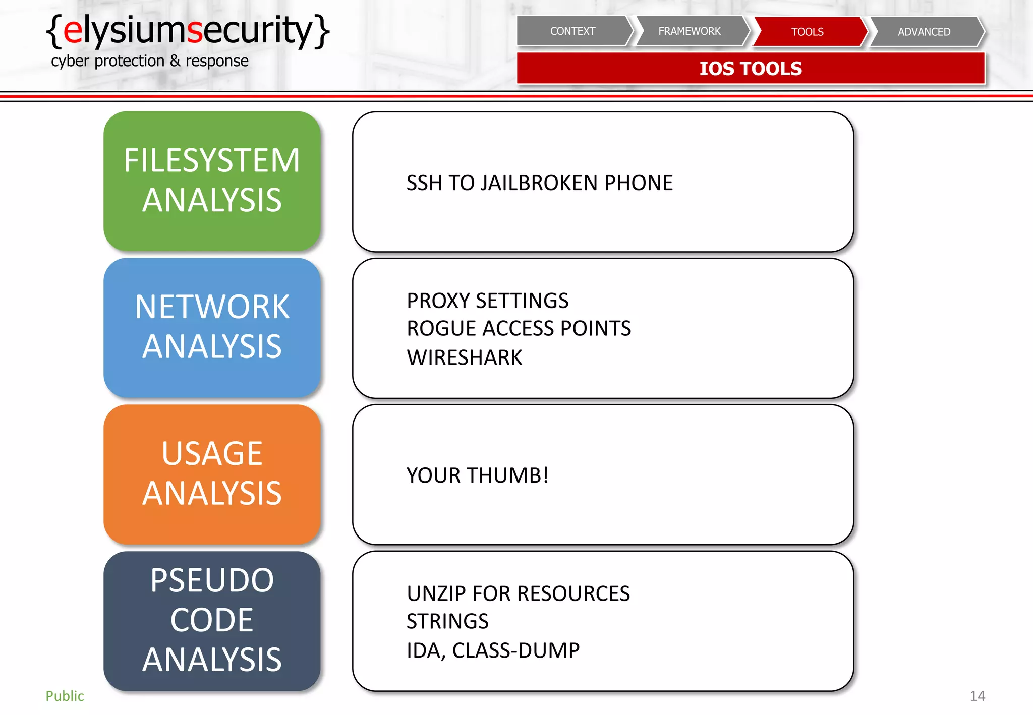 Mobile Security Assessment | PDF | Operating Systems | Computer Software and Applications