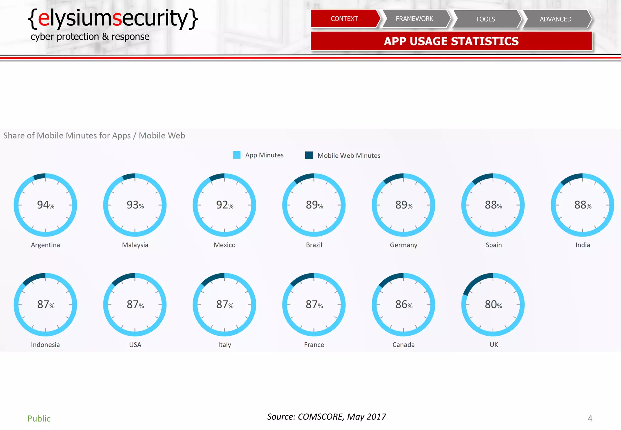 Mobile Security Assessment | PDF | Operating Systems | Computer Software and Applications