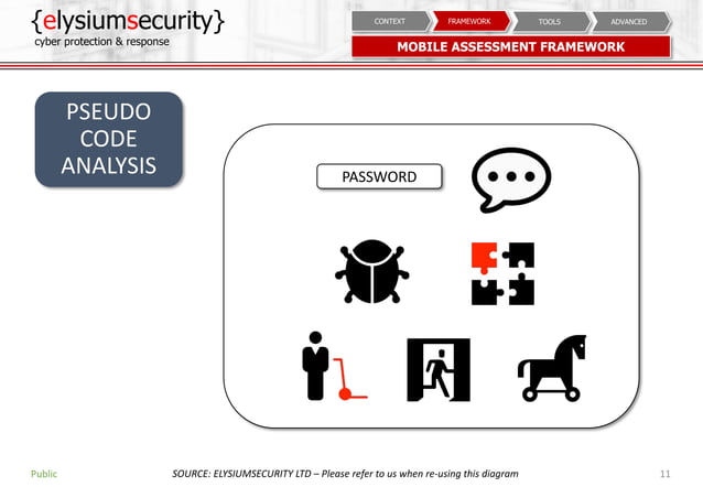 Mobile Security Assessment | PPT