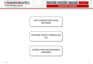 Mobile Security Assessment | PDF | Operating Systems | Computer ...