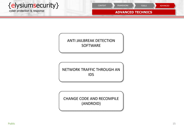 Mobile Security Assessment | PPT
