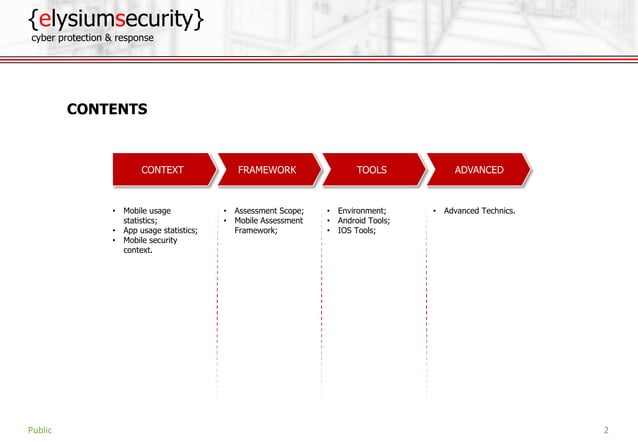 Mobile Security Assessment | PPT