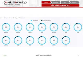 Mobile Security Assessment | PDF | Operating Systems | Computer ...
