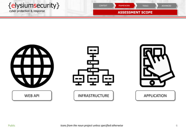 Mobile Security Assessment | PPT
