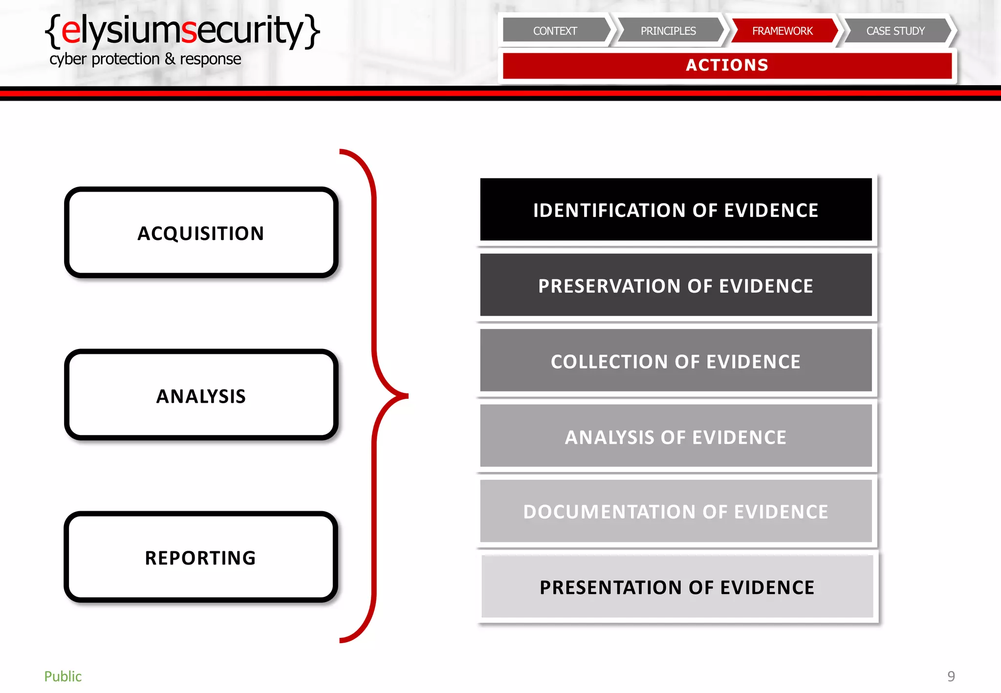 INTRODUCTION TO CYBER FORENSICS | PDF