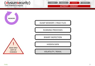 INTRODUCTION TO CYBER FORENSICS | PDF