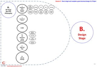 How to begin and complete a good structural design of a Project | PPTX
