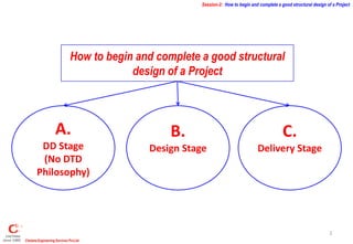 How to begin and complete a good structural design of a Project | PPTX