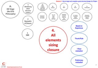 How to begin and complete a good structural design of a Project | PPTX