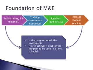Monitoring and Evaluation Supporting School Improvement and ...
