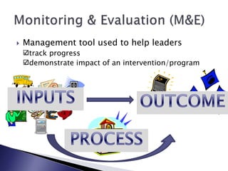 Monitoring and Evaluation Supporting School Improvement and ...