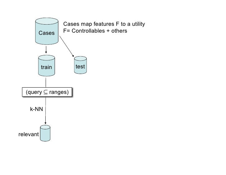 Risk Analysis Example In Software Testing