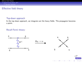 Effective Field Theories in the Quest for BSM Physics | PDF