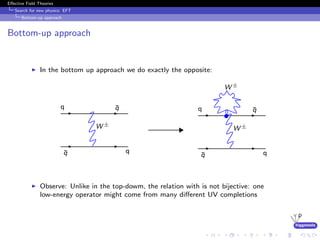 Effective Field Theories in the Quest for BSM Physics | PPT