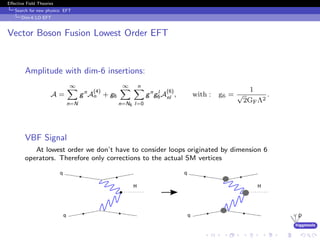 Effective Field Theories in the Quest for BSM Physics | PPT