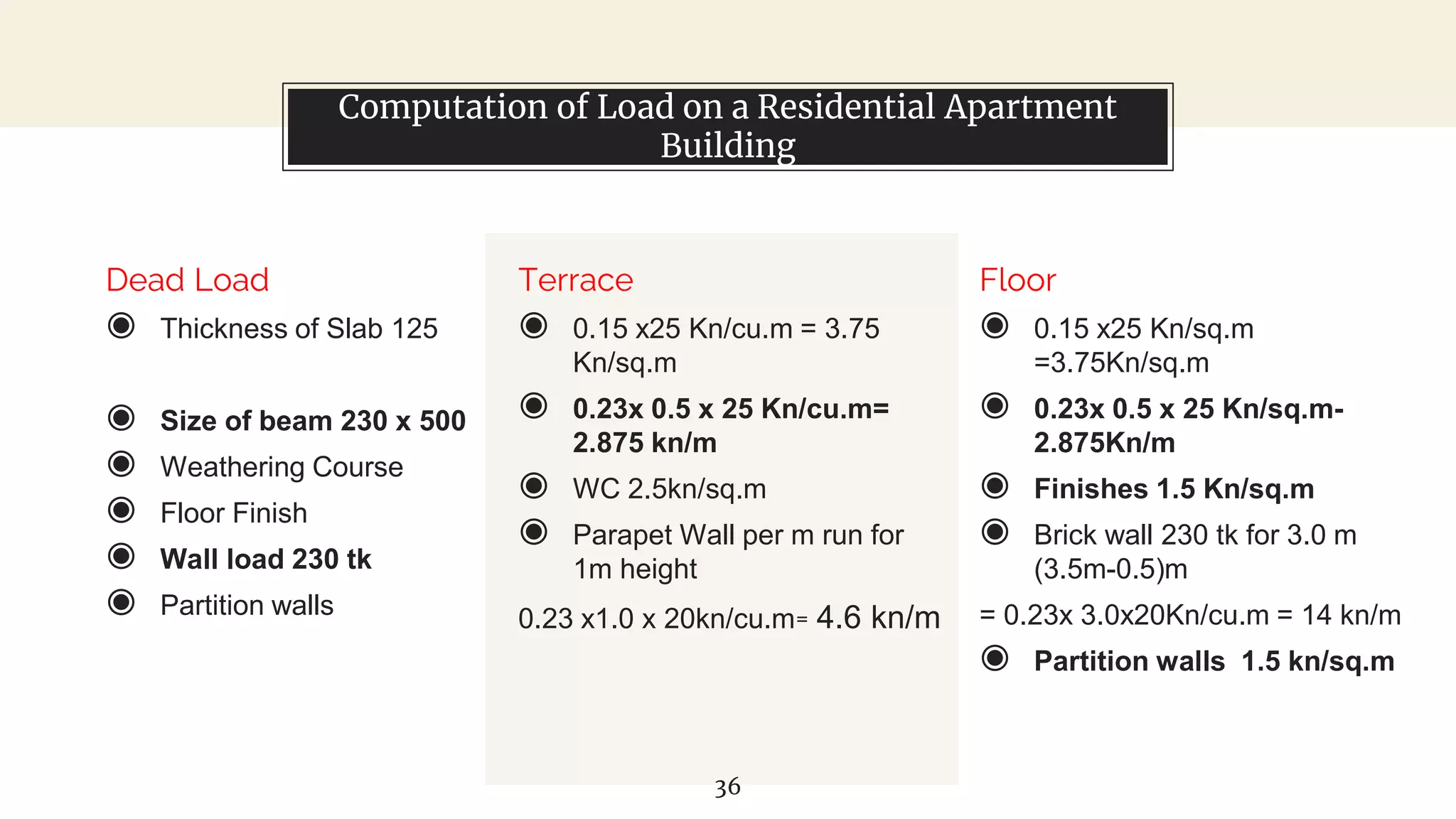 Computation of Loads on Buildings of Different Typologies | PPT
