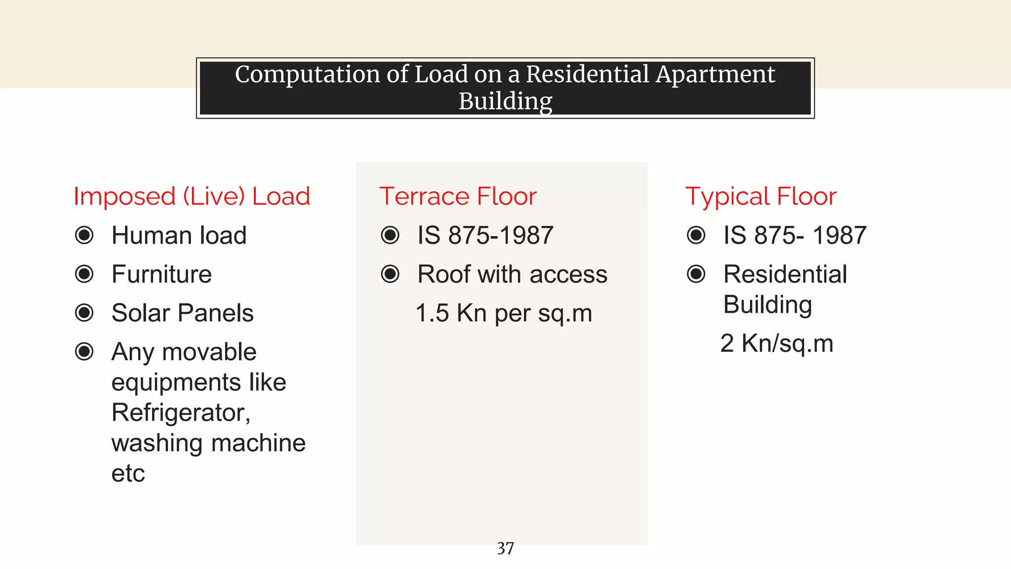 Computation of Loads on Buildings of Different Typologies | PPT