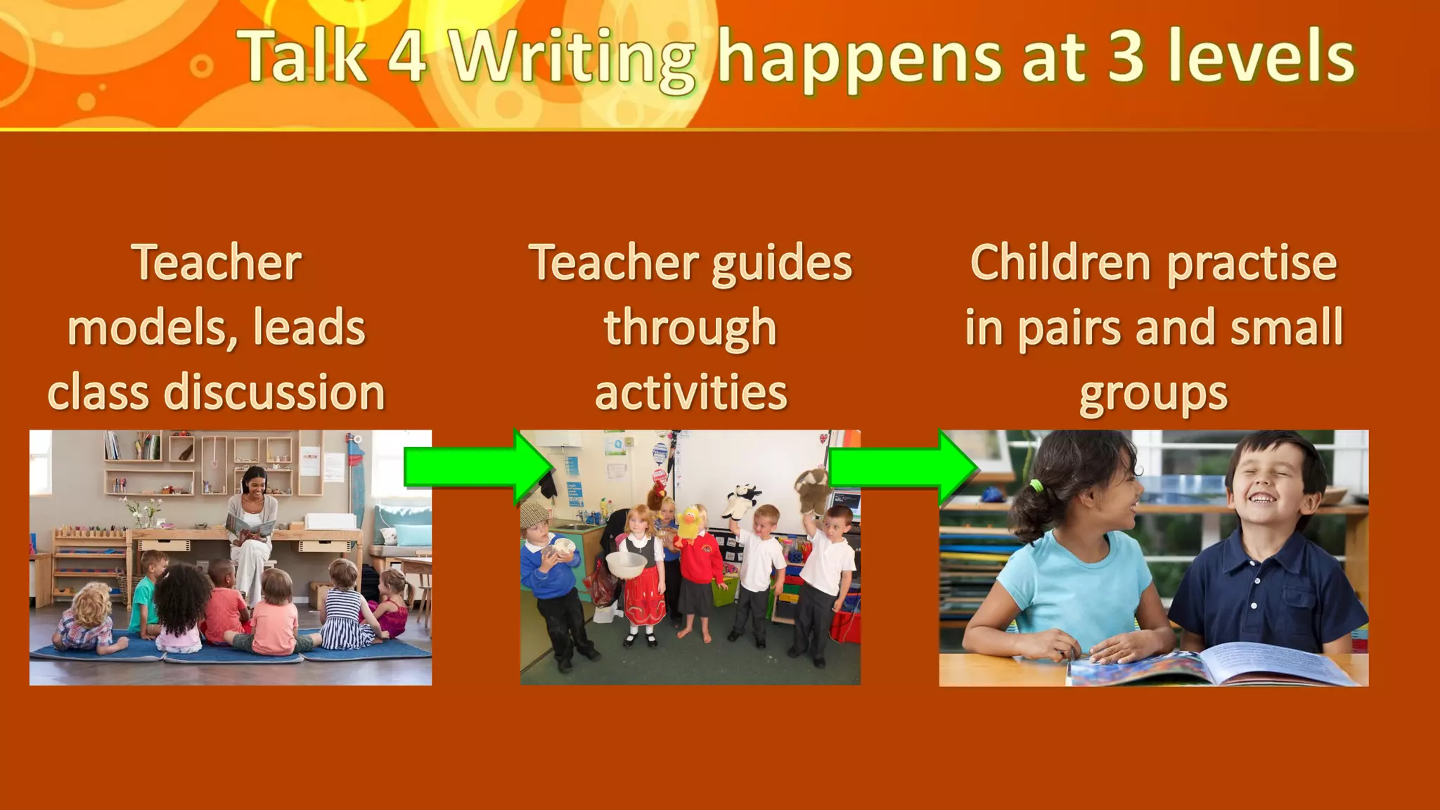 Talk 4 writing | PPT