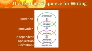 Talk 4 writing | PPT