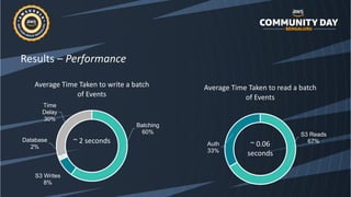 Lessons learnt building a Distributed Linked List on S3 | PPT