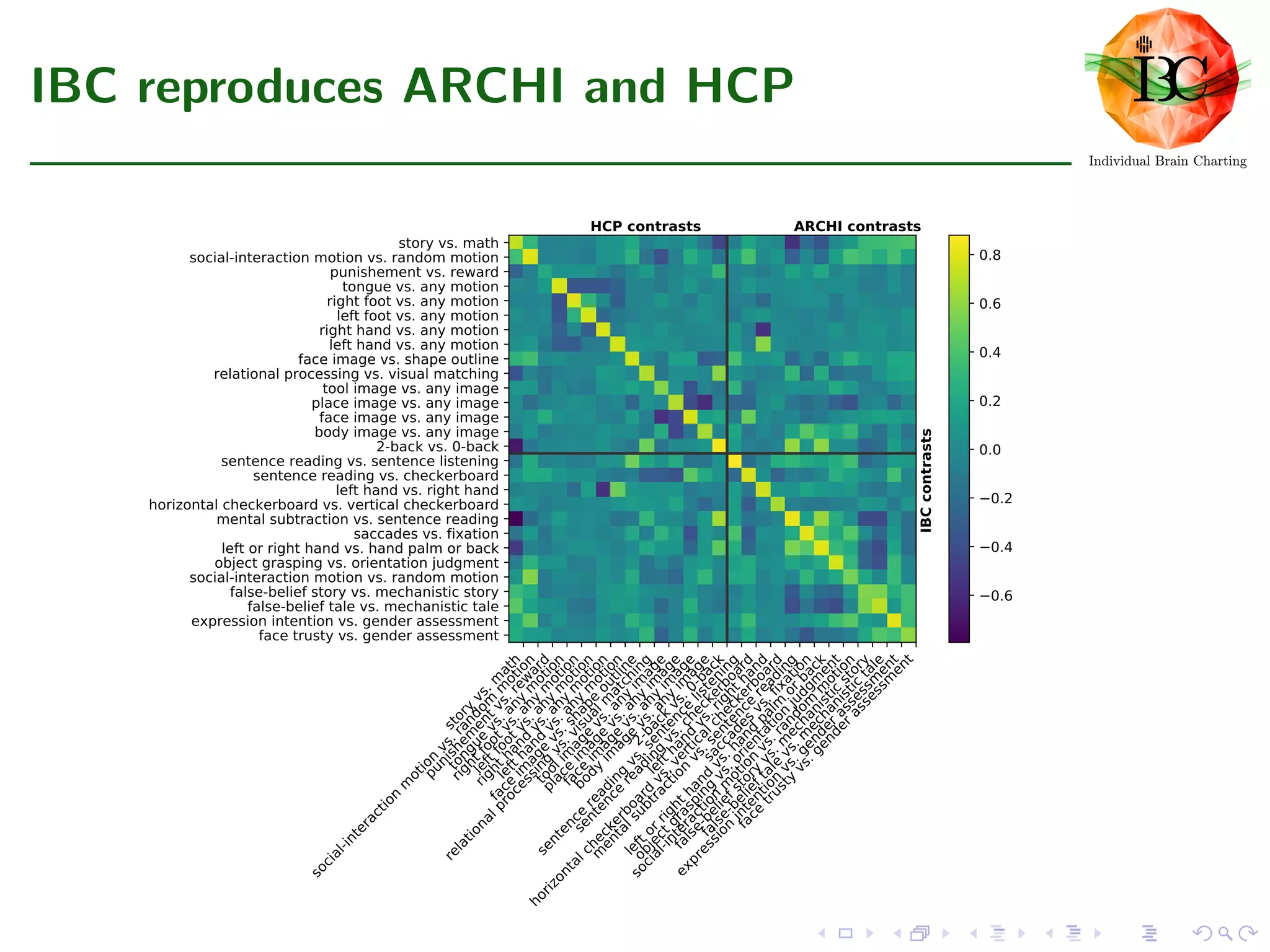 Individual Brain Charting, a high-resolution fMRI dataset for cognitive ...