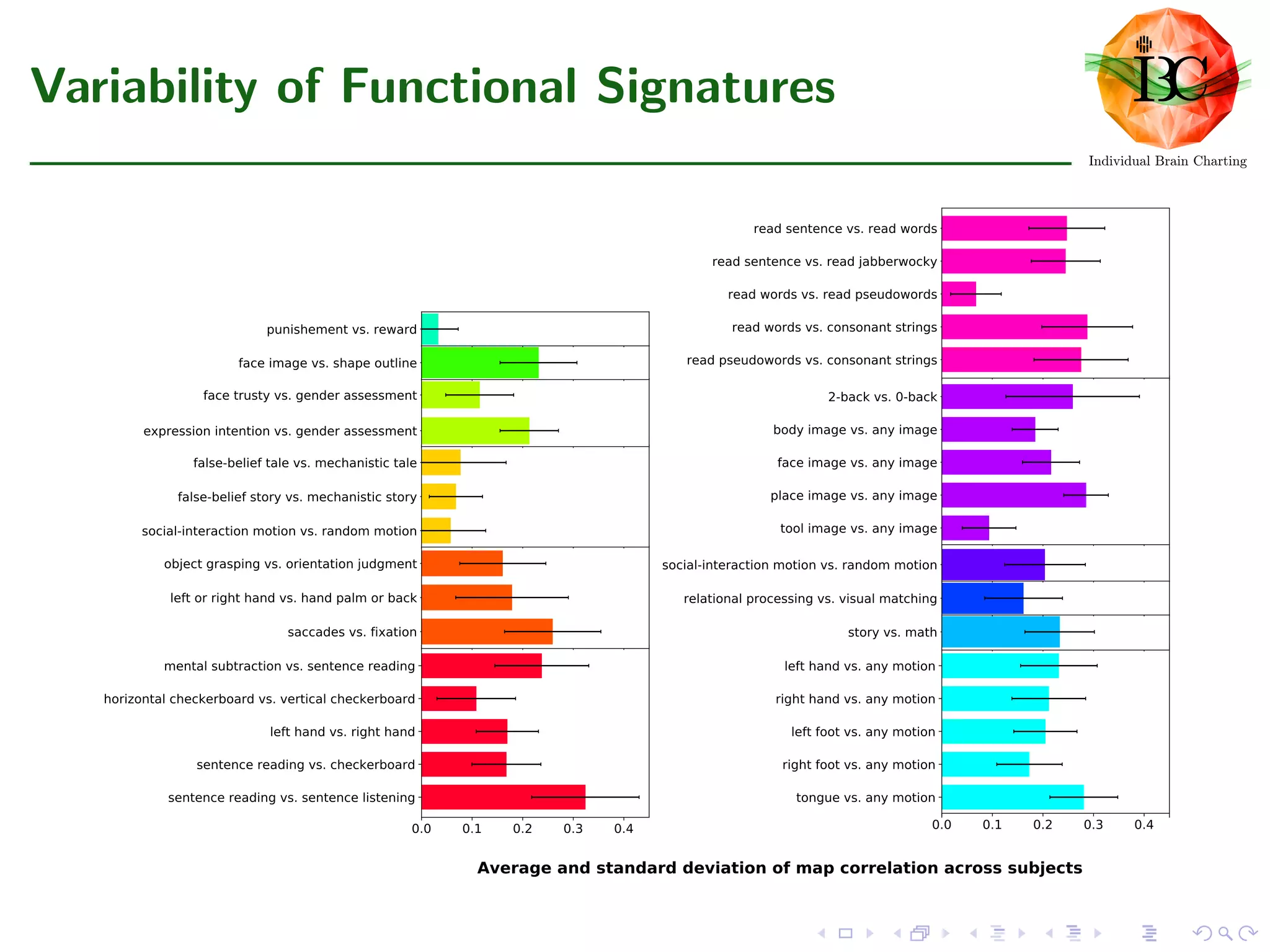 Individual Brain Charting, a high-resolution fMRI dataset for cognitive ...