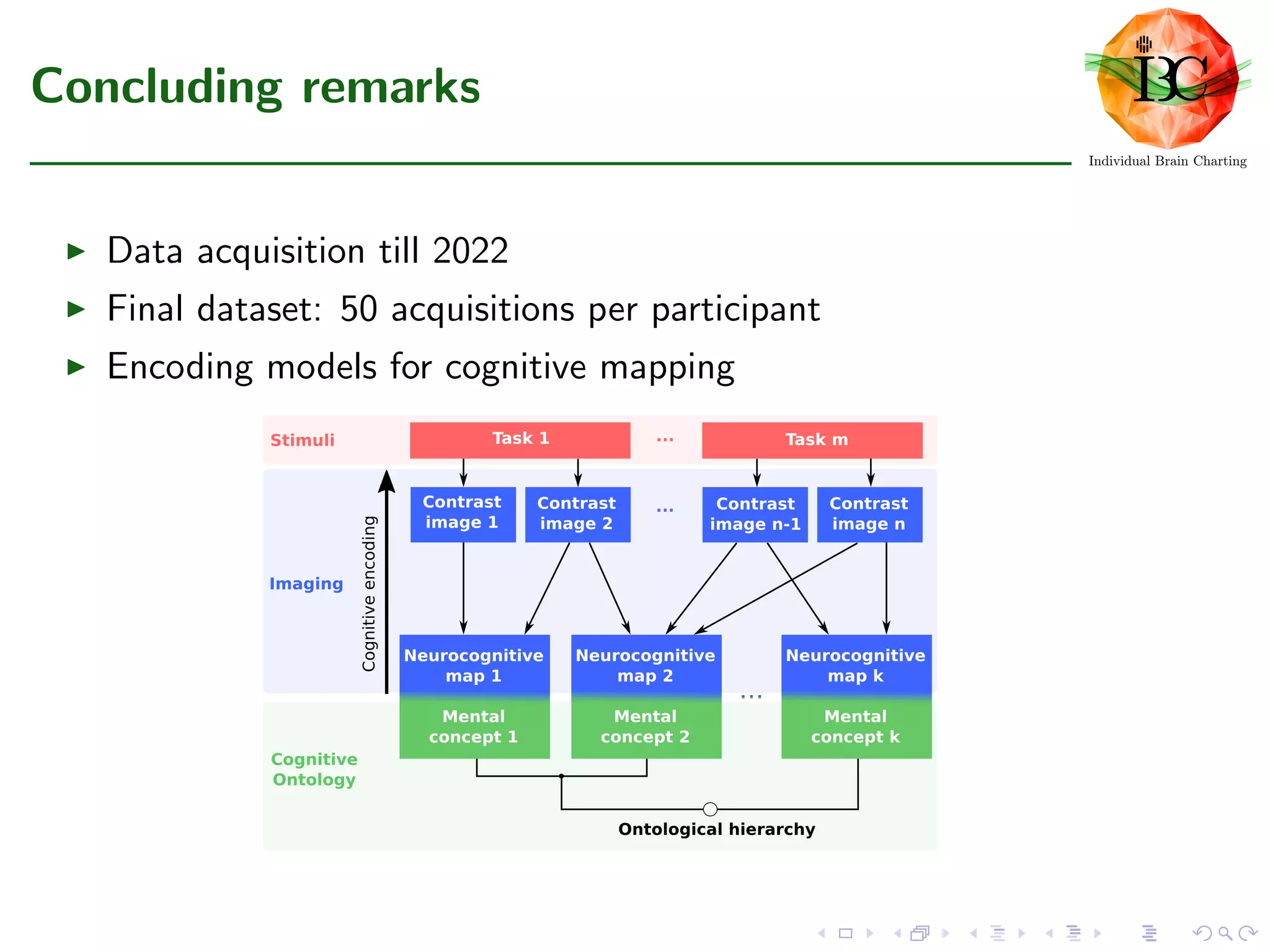Individual Brain Charting, a high-resolution fMRI dataset for cognitive ...