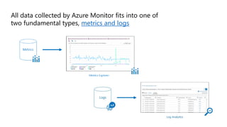 Let's Talk About: Azure Monitor | PDF | Computing | Technology & Computing