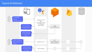 Your First Assistant App with DialogFlow + Firebase | PDF