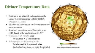 Mapping of Ice Storage Processes on the Moon with Time-dependent ...