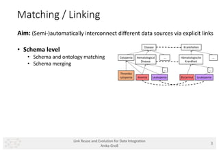 Link Reuse and Evolution for Data Integration (LSWT 2020) | PPT