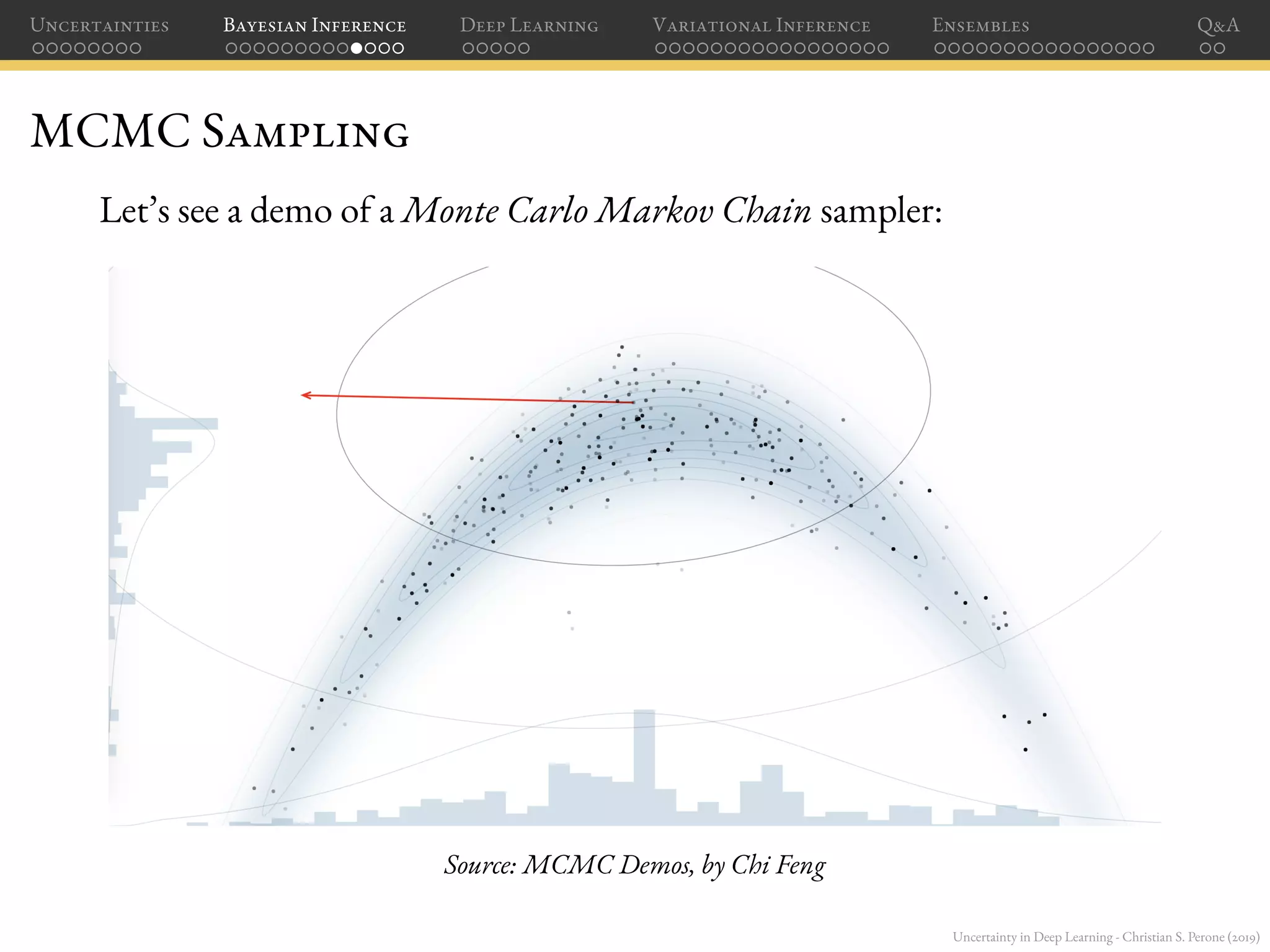 Uncertainty Estimation in Deep Learning | PPT