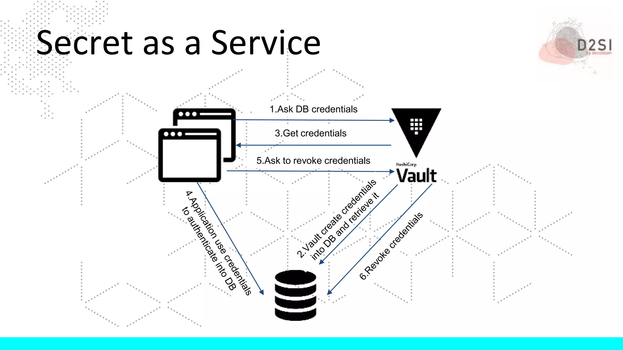 Talk be secret like a ninja with Vault | PPTX