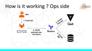 Talk be secret like a ninja with Vault | PPTX