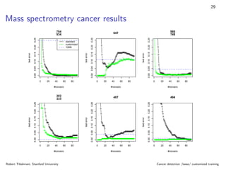 H2O World - Cancer Detection via the Lasso - Rob Tibshirani | PPT