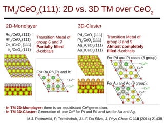 “Quantum Theory Calculations of Supported and Unsupported Transition ...