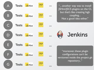 Continous Integration of (JS) projects & check-build philosophy | PPT