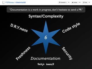 Continous Integration of (JS) projects & check-build philosophy | PPT