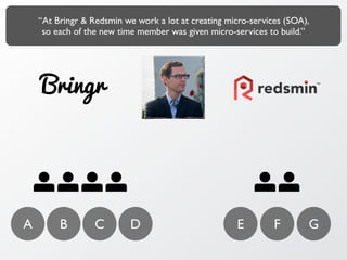 Continous Integration of (JS) projects & check-build philosophy | PPT