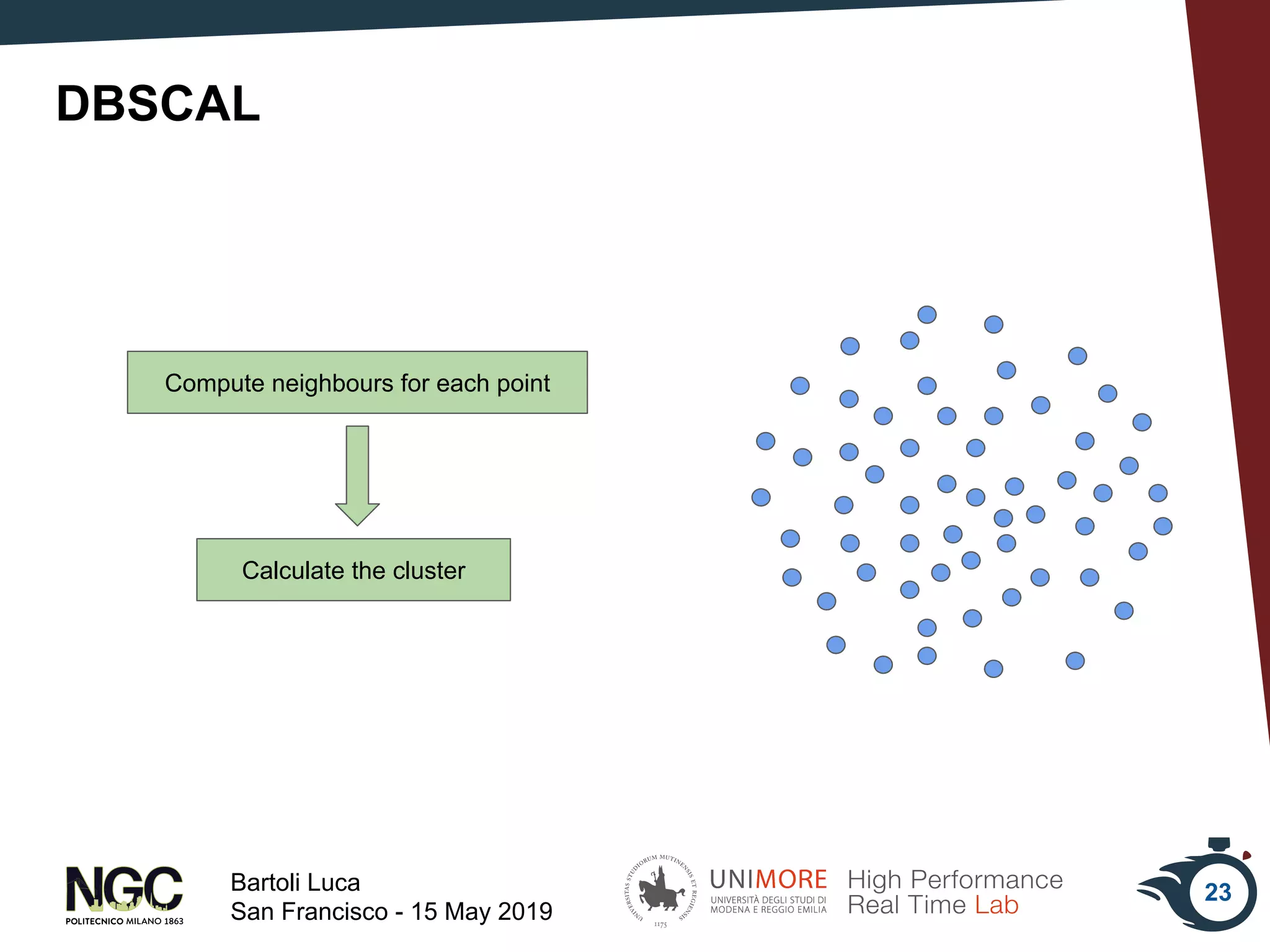 Optimized DBSCAN clustering for LiDAR Application - talk version | PDF