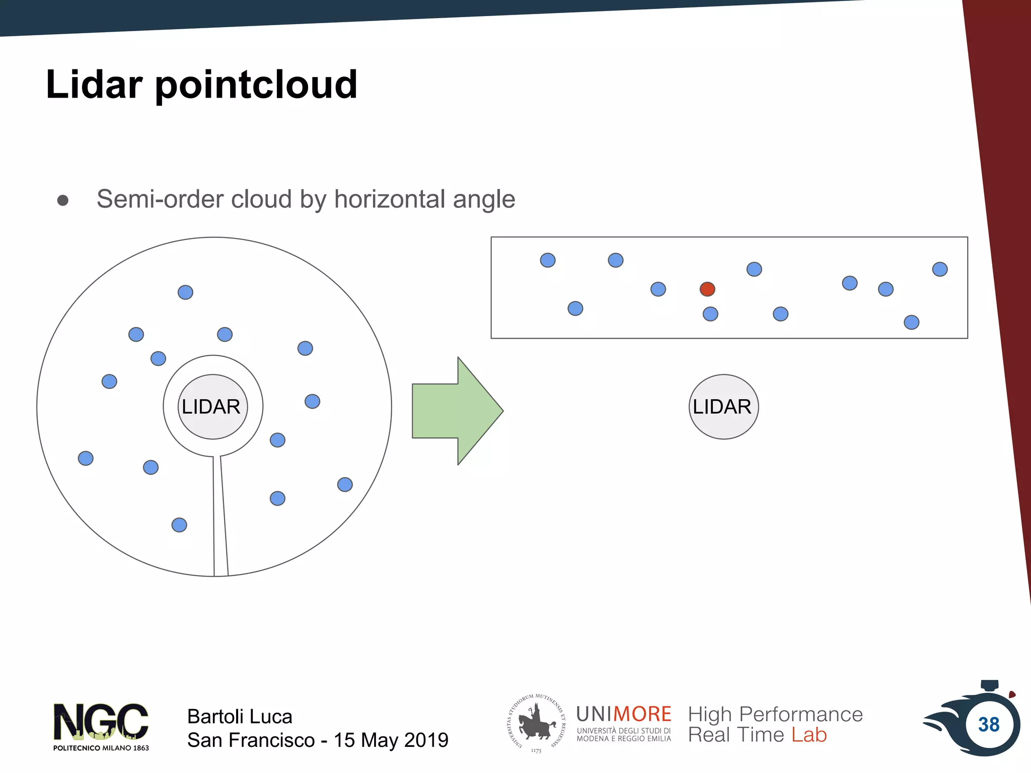 Optimized DBSCAN clustering for LiDAR Application - talk version | PDF