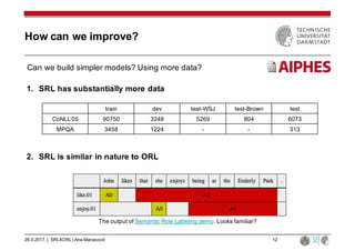 SRL4ORL: Semantic Role Labelling for Opinion Role Labelling | PPT