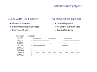 Modern OpenGL scientific visualization | PDF